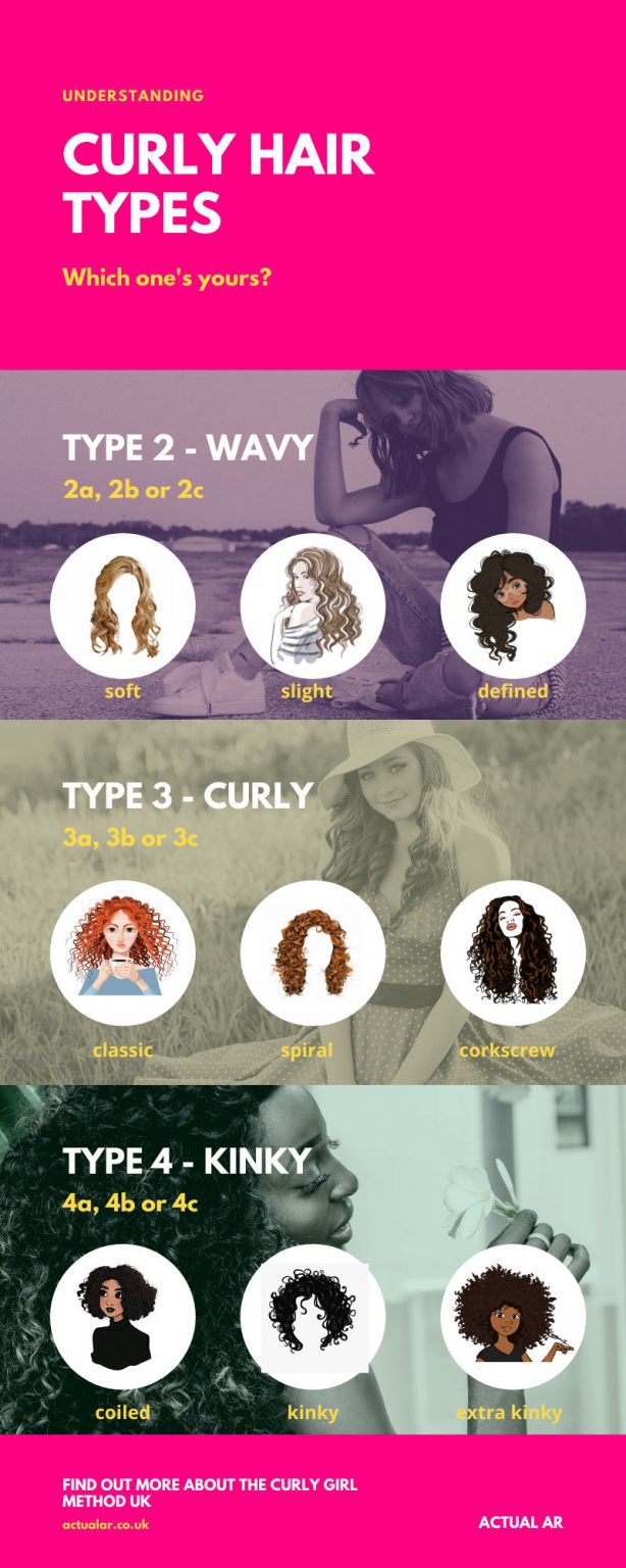 Curly Girl Method Products UK - Understanding Curl Types - Actual Ar