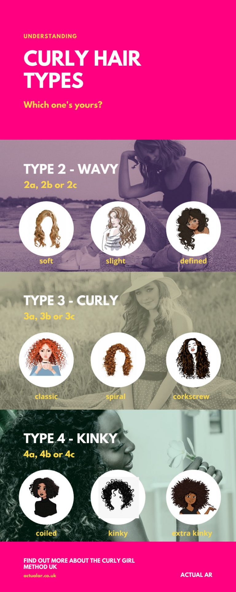 Curly Girl Method Products UK - Understanding Curl Types - Actual Ar