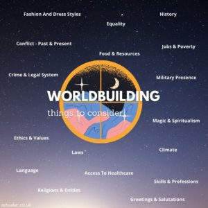 Worldbuilding Checklist - Creative Writing Resources - Actual Ar