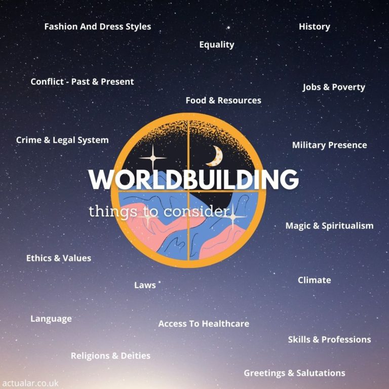 Worldbuilding Checklist - Creative Writing Resources - Actual Ar