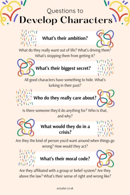 Developing Engaging Characters - Actual Ar
