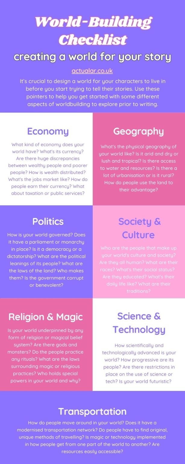 Worldbuilding Tips For Creative Writing - Actual Ar